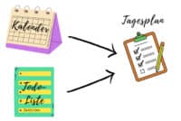 Zeitmanagement & Zeitplanung: 8 Methoden, die wirklich funktionieren ...