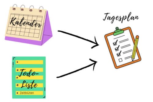 Tagesplanung: 5 wichtige Tipps, wie Sie richtig den Tag planen - ZEITBLÜTEN
